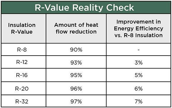 Iso R value Chart
